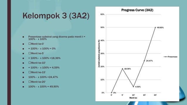 Pengaruh peningkatan kadar enzim dan modifier pada reaksi enzimatik | PPTX