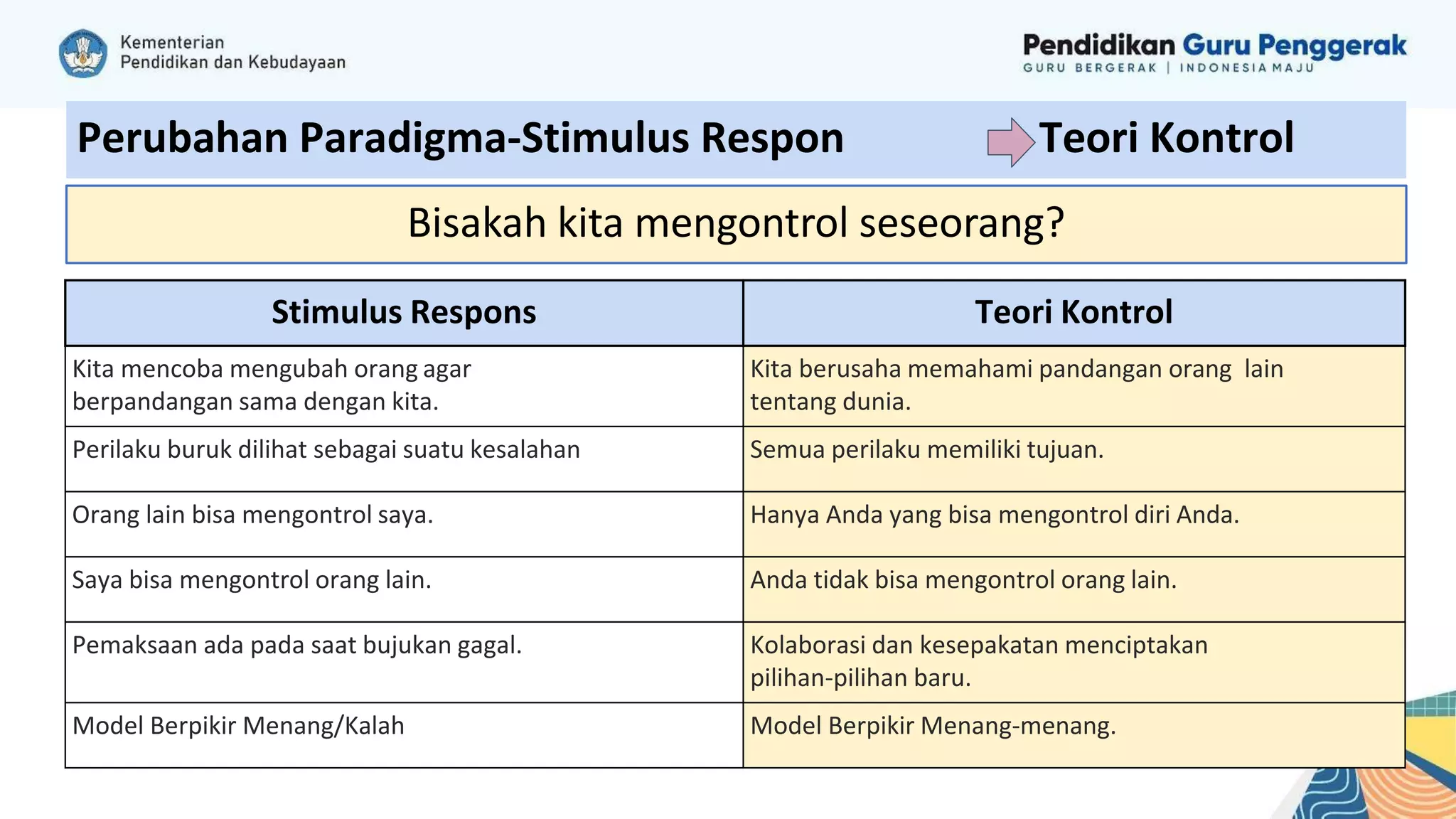 PPT Modul 1.4 pengimbasan aksi nyata efri.pdf