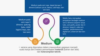 Presentasi M1 KB1: Konsep Pendidikan Seni Rupa | PPTX