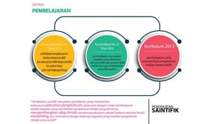 Presentasi M1 KB4: Pembelajaran Pengetahuan dan Estetika Seni Rupa | PPTX