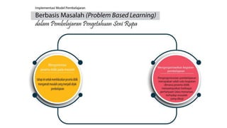 Presentasi M1 KB4: Pembelajaran Pengetahuan dan Estetika Seni Rupa | PPTX