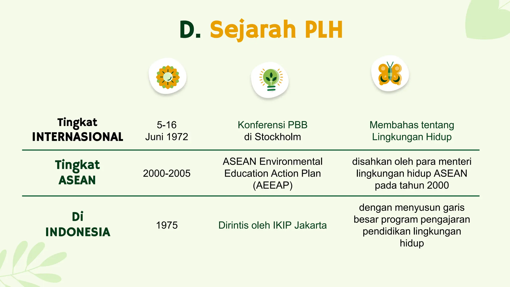 POWER POINT MODUL 1 PEBI4223 (PENDIDIKAN LINGKUNGAN HIDUP) | PPTX