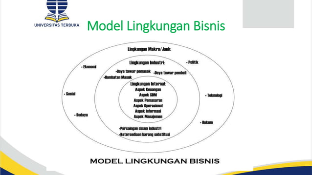 PPT MODUL 1 PENGANTAR BISNIS EKMA 4111.pptx