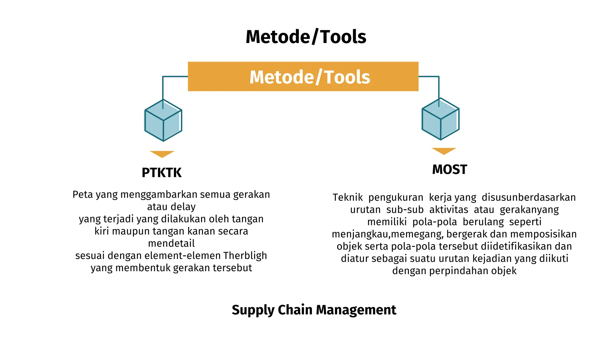 PPT MODUL 2 Praktikum PTI Analisis Metode Kerja.pptx