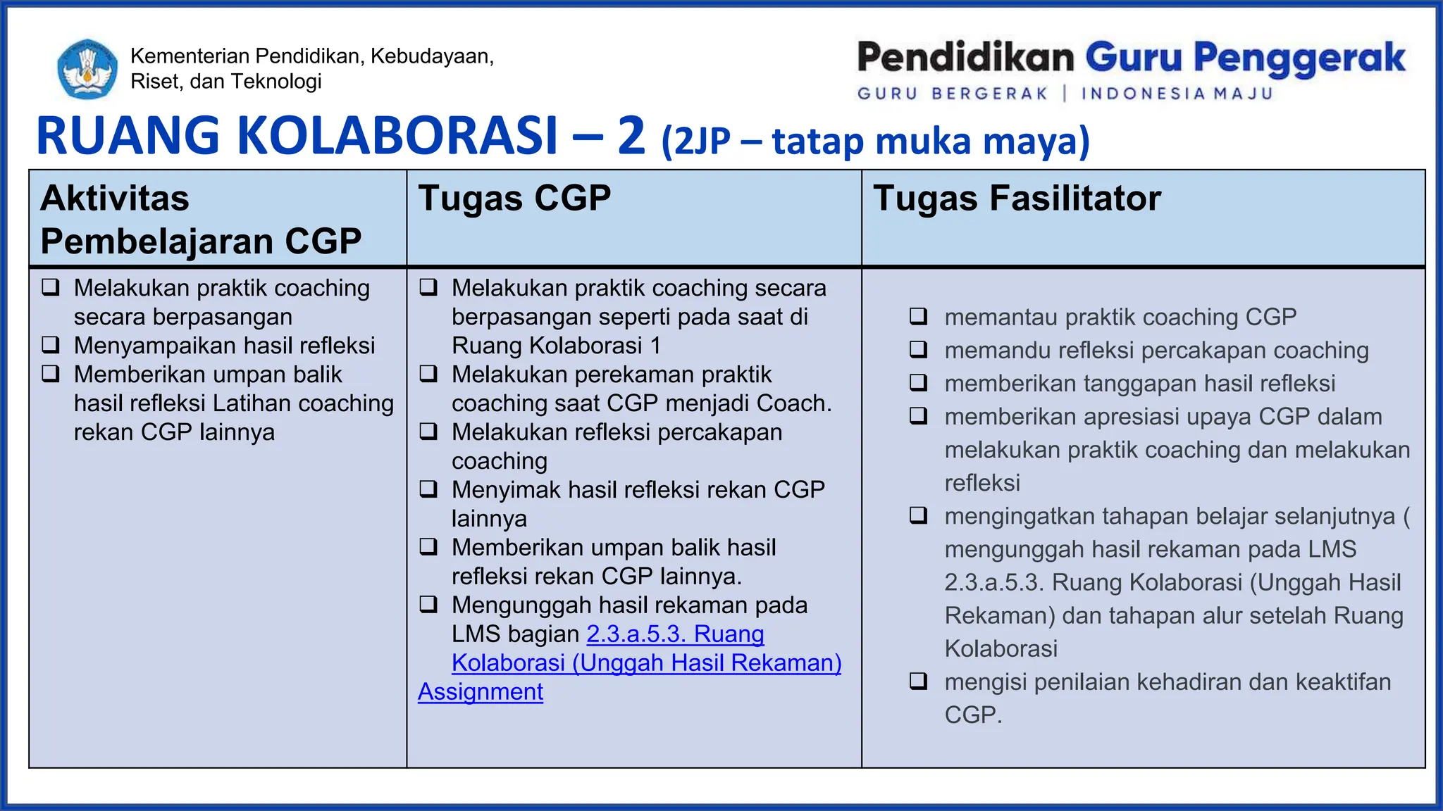 PPT_Modul 2.3 Guru Penggerak Angkatan 10.pptx