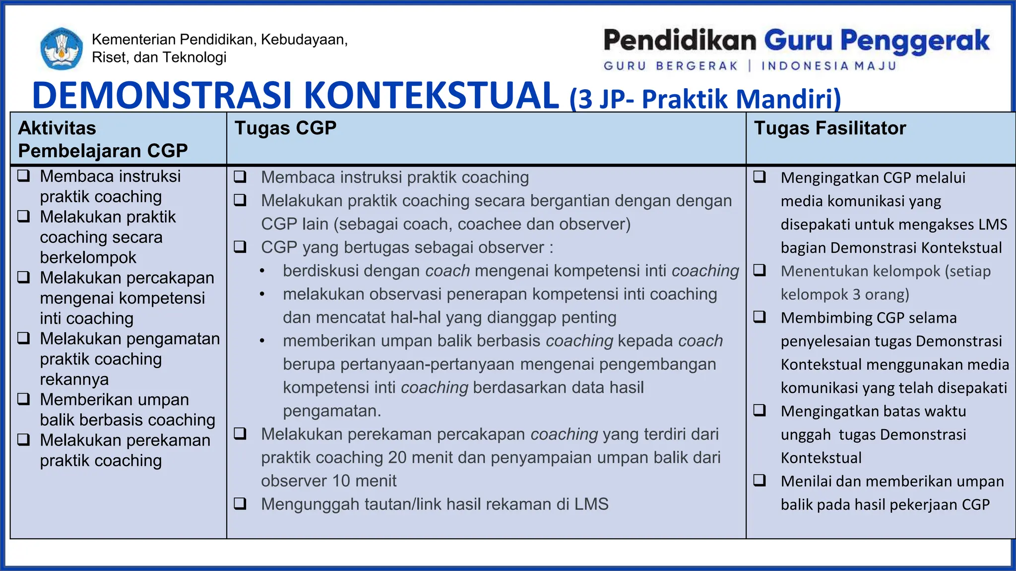 PPT_Modul 2.3 Guru Penggerak Angkatan 10.pptx