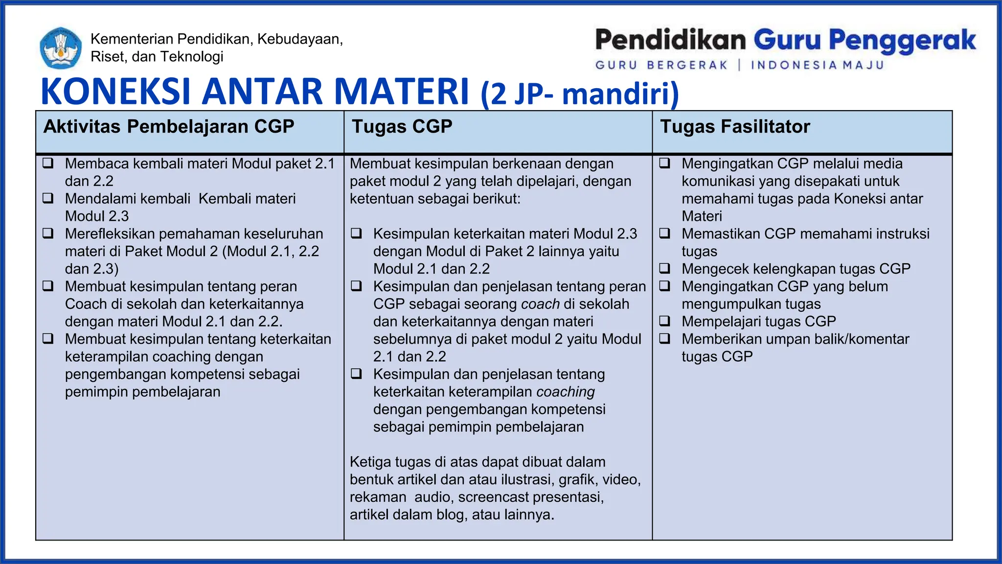 PPT_Modul 2.3 Guru Penggerak Angkatan 10.pptx