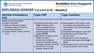 PPT_Modul 2.3 Guru Penggerak Angkatan 10.pptx