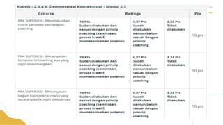 PPT Modul 2.3 PGP Angkatan 10_RK Sesi 2.pptx