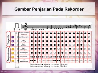 PPT II SENI BUDAYA KB 3: ANSANBEL MUSIK | PPT