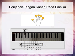 PPT II SENI BUDAYA KB 3: ANSANBEL MUSIK | PPT