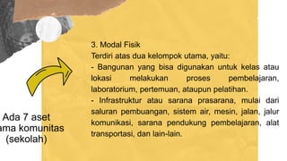 PPT MODUL 3.2 PEMIMPIN DALAM PENGELOLAAN SUMBER DAYA.pptx