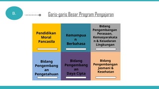 Powerpoint Modul 3 By Ady Saputra universitas terbuka | PPTX