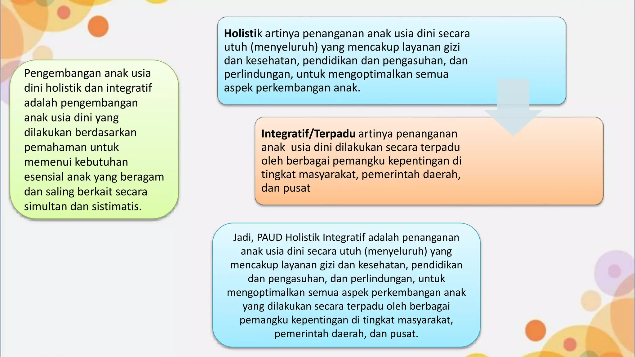 PENDIDIKAN HOLISTIK INTEGRATIF BAGI ANAK USIA DINI.pptx