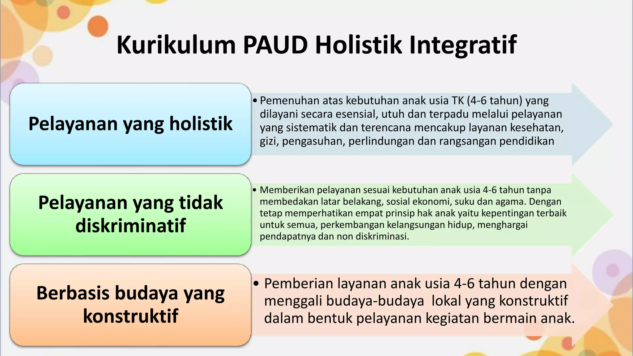 PENDIDIKAN HOLISTIK INTEGRATIF BAGI ANAK USIA DINI.pptx