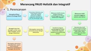 PENDIDIKAN HOLISTIK INTEGRATIF BAGI ANAK USIA DINI.pptx