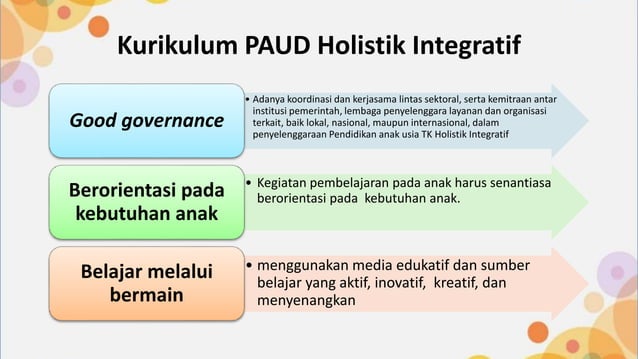 PENDIDIKAN HOLISTIK INTEGRATIF BAGI ANAK USIA DINI.pptx
