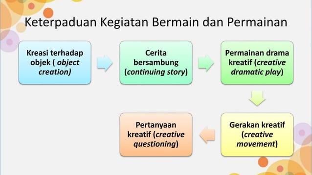 PENDIDIKAN HOLISTIK INTEGRATIF BAGI ANAK USIA DINI.pptx
