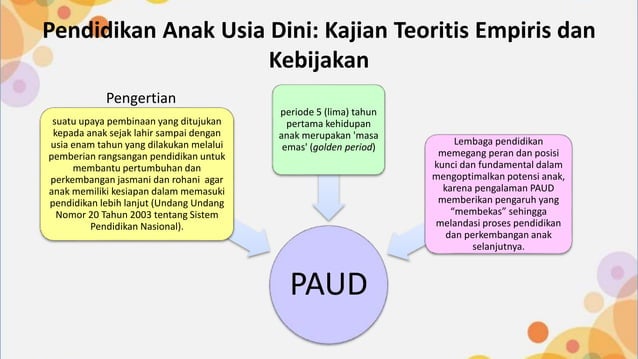 PENDIDIKAN HOLISTIK INTEGRATIF BAGI ANAK USIA DINI.pptx