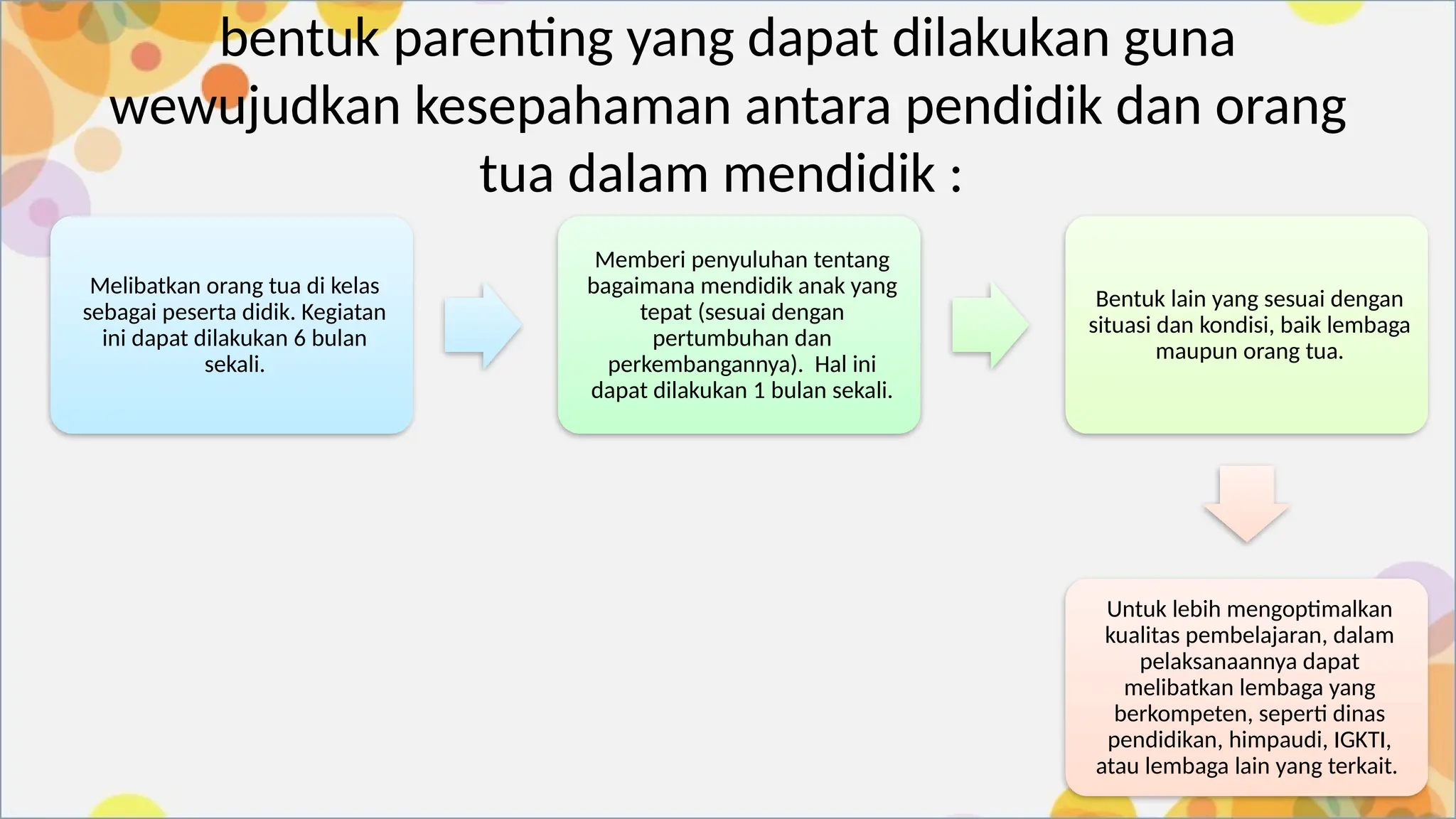 PPT MODUL 4-KB4.ppppppppppppppppppppppppppppptx | PPT