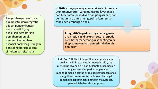 PPT MODUL | PPTX