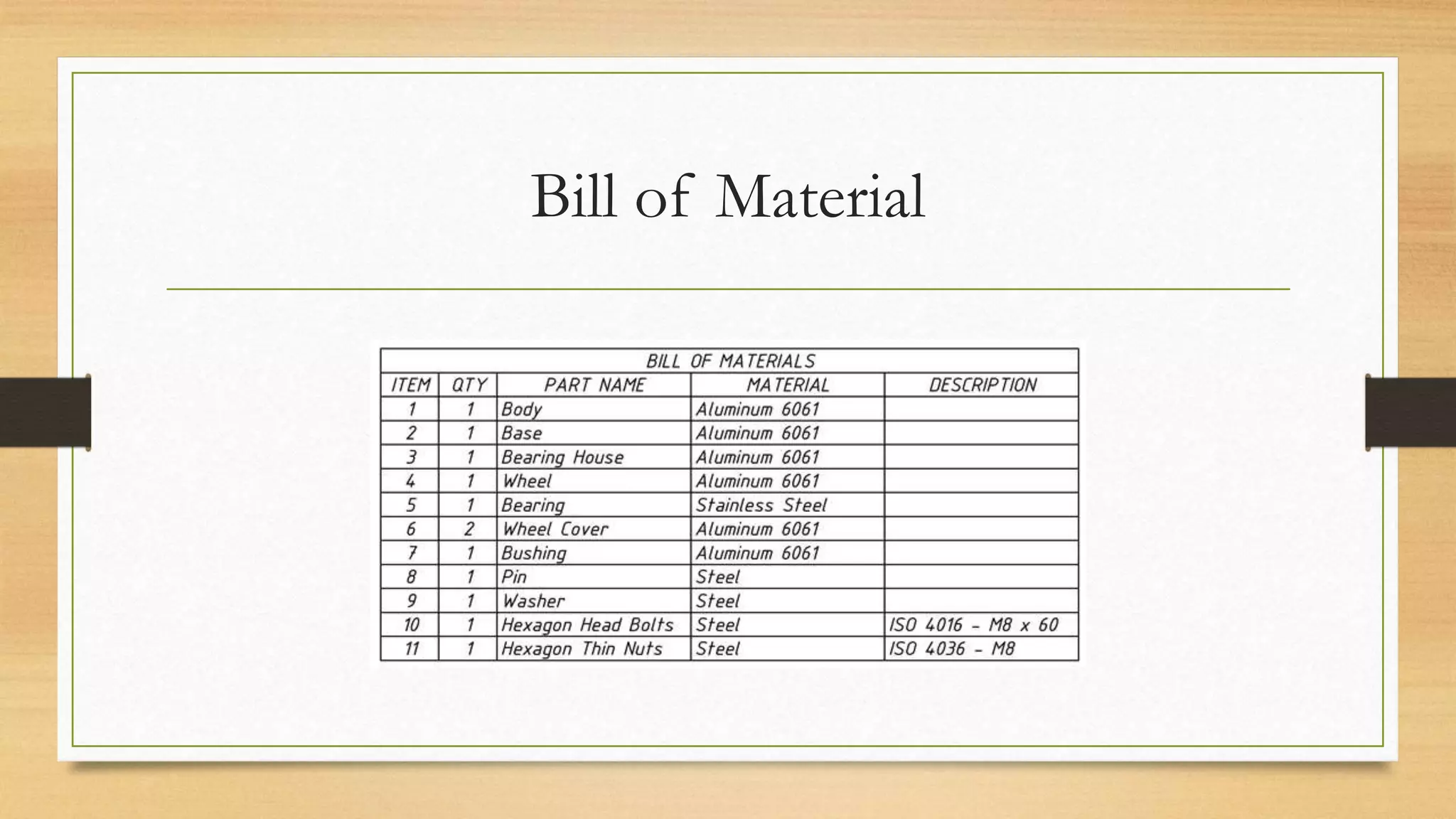 Ppt modul 5 kb3 | PPT