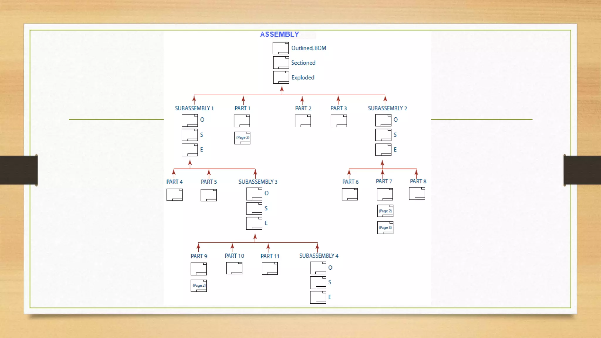 Ppt modul 5 kb3 | PPT