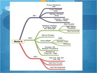 PPT MODUL 6.pptx