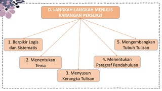 PPT MODUL 6 Menyusun Paragraf KETERAMPILAN MENULIS.pptx