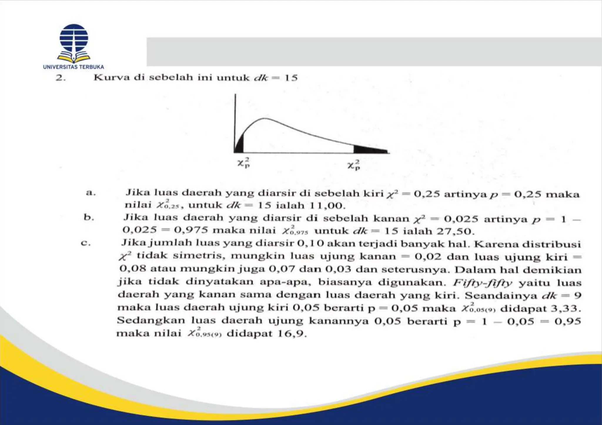 POWERPOINT MODUL 7 KURVA-KURVA LAINNYA DAN KEGUNAANNYA.pptx