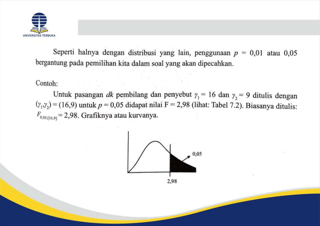 POWERPOINT MODUL 7 KURVA-KURVA LAINNYA DAN KEGUNAANNYA.pptx