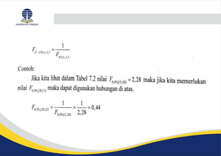 POWERPOINT MODUL 7 KURVA-KURVA LAINNYA DAN KEGUNAANNYA.pptx