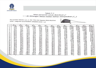 POWERPOINT MODUL 7 KURVA-KURVA LAINNYA DAN KEGUNAANNYA.pptx