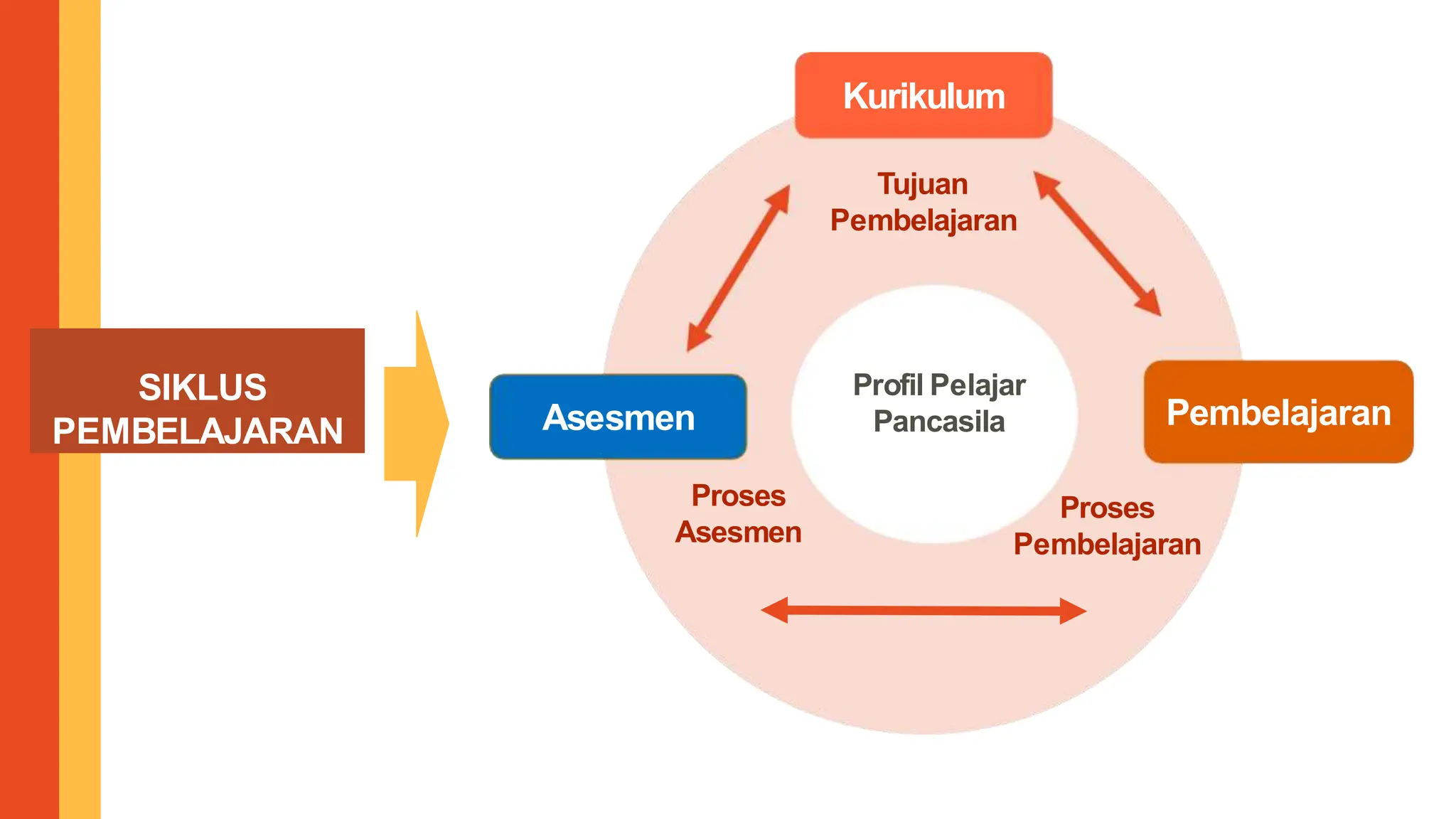 PPT MODUL AJAR, PEMBELAJARAN BERDIFERENSIASI.pptx