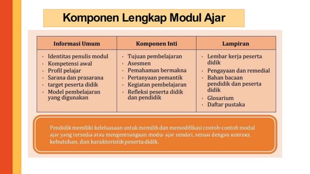 PPT MODUL AJAR, PEMBELAJARAN BERDIFERENSIASI.pptx