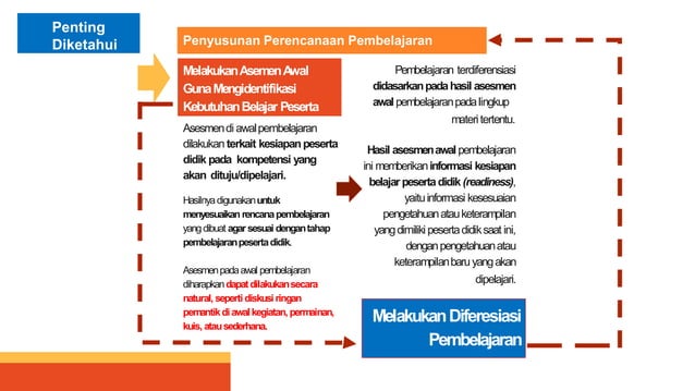 PPT MODUL AJAR, PEMBELAJARAN BERDIFERENSIASI.pptx