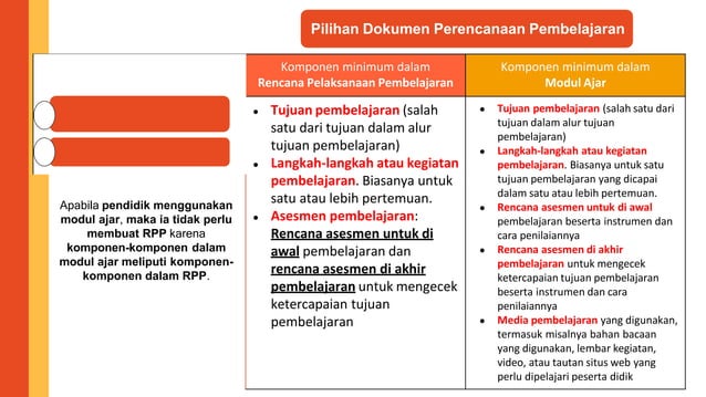 PPT MODUL AJAR, PEMBELAJARAN BERDIFERENSIASI.pptx
