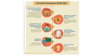 powerpoint Modul Ajar dan komponen .pptx