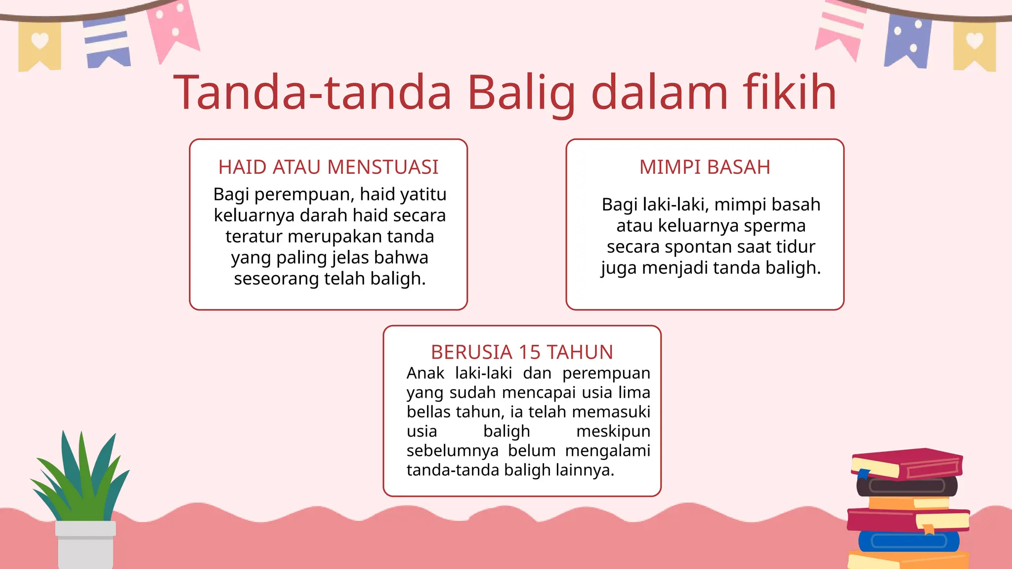 PPT MODUL AJAR Kelas 4 Menyambut Usia Baligh.pptx