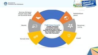 PPT Modul Ajar AYU.pptx TOLONG DI EDIT YA | PPT