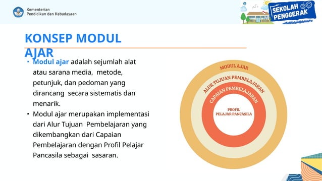 PPT Modul Ajar AYU.pptx TOLONG DI EDIT YA | PPT