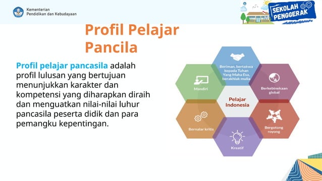 PPT Modul Ajar AYU.pptx TOLONG DI EDIT YA | PPT