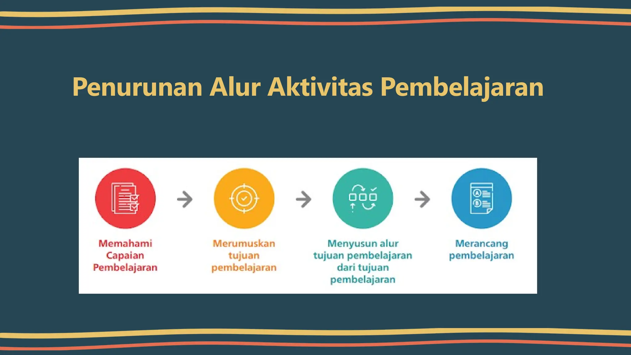 PPT Modul Ajar Kurikulum merdeka garut.pptx