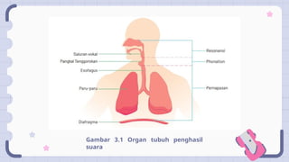 PPT Modul Ajar Mengenal Organ Penghasil Suara.pptx