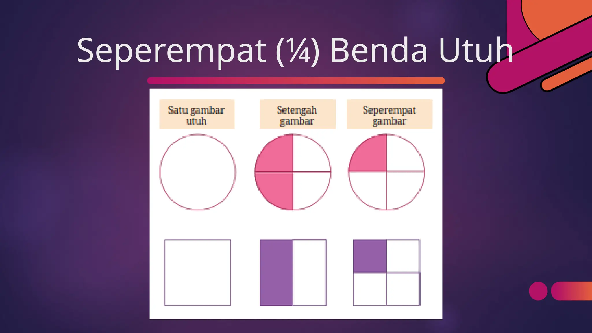 ppt mengenal pecahan seperempat dari kumpulan benda | PPTX