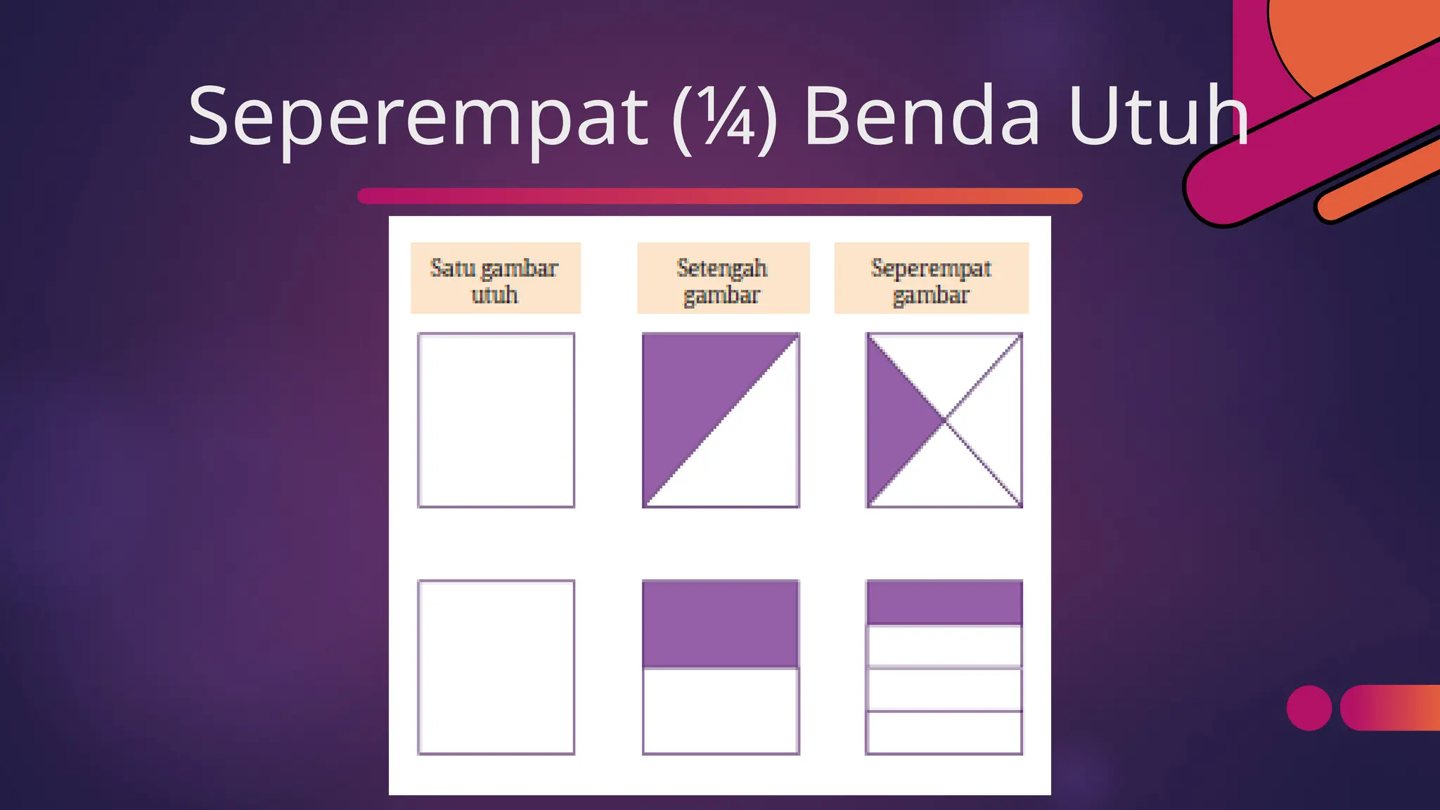 ppt mengenal pecahan seperempat dari kumpulan benda | PPTX