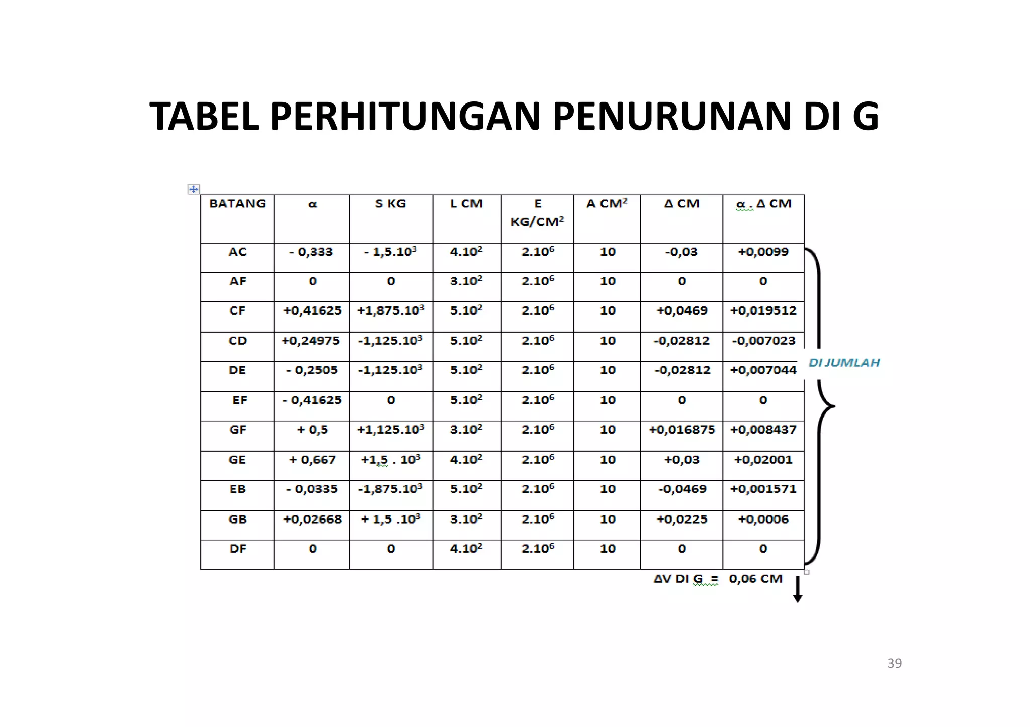PPT_MODUL_anstruk_2.pdf