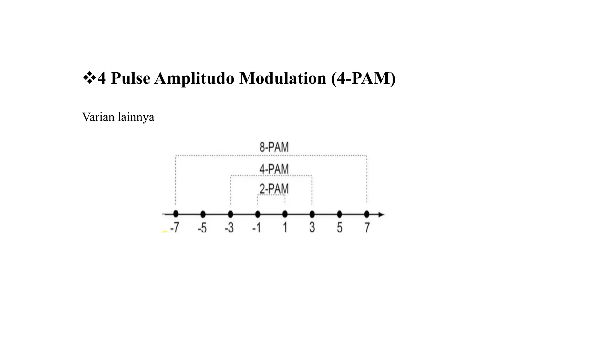 Ppt modulasi digital converted | PPT