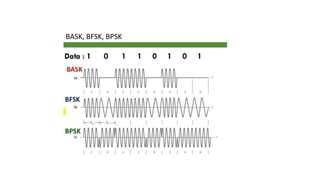 Ppt modulasi digital converted | PPT