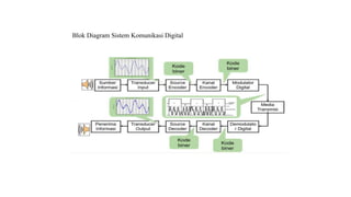 Ppt modulasi digital converted | PPT
